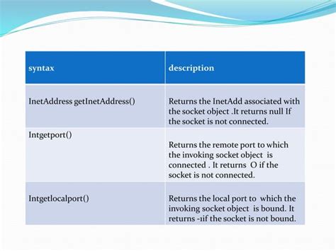 Tcpip Server Sockets