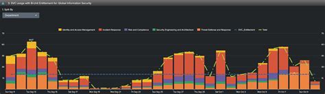 Introducing Splunk App For Chargeback Splunk