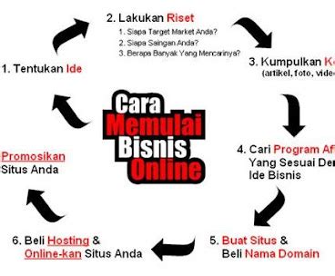 CARA MEMBANGUN BISNIS