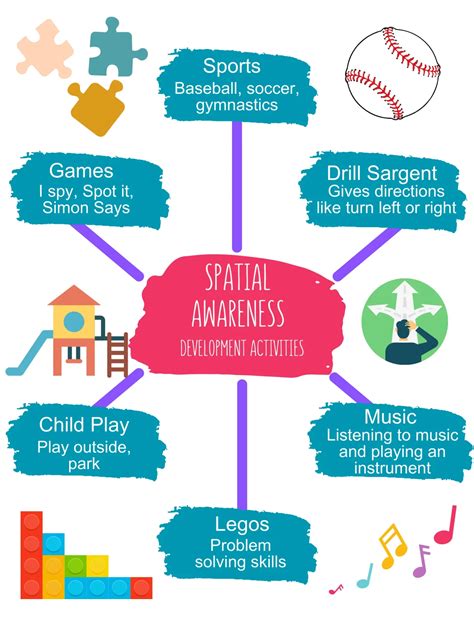 Language Development Poster Integrated Learning Strategies