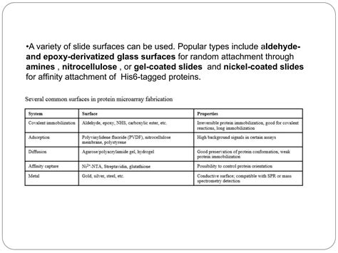 Protein Microarrays Pptx