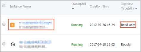 読み取り専用のapsaradb Rds For Sql Serverインスタンスの作成 Apsaradb Rds Alibaba Cloud ドキュメントセンター