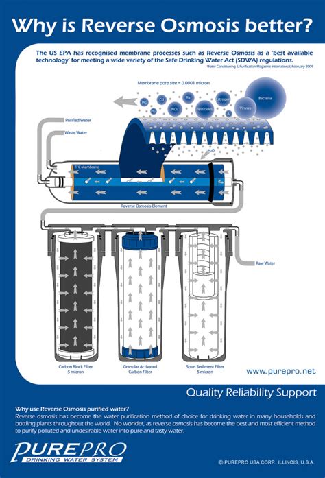 Penjernihan Air Dengan Teknologi Reverse Osmosis Osmopure Indonesia