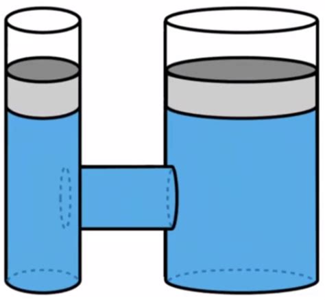 Physics 2 Fluids Flashcards Quizlet