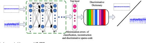 Figure 1 From A Hierarchical Discriminative Sparse Representation Classifier For Eeg Signal