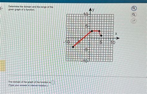 Solved Determine The Domain And The Range Of The Given Graph Chegg