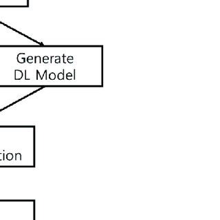 Genetic Algorithm Based Optimization Process Download Scientific Diagram
