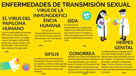 Enfermedades De Transmisión Sexual Genially