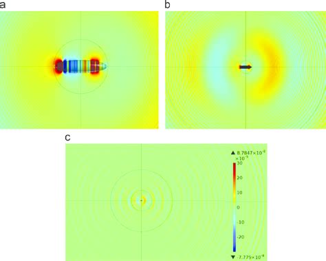 spatial pattern of sound wave propagation pattern at different view