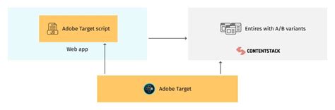 headless cms integration strategy