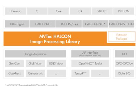 Compatibility Mvtec Software