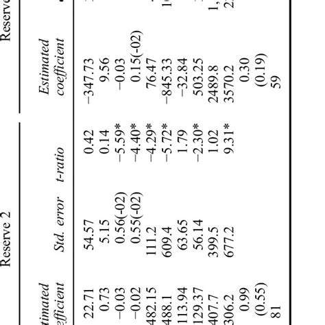 Difference Between Sex And Gender Kerstan 1995 31 Download Scientific Diagram