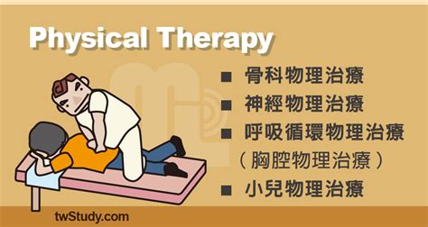 什麼是物理治療？物理治療師薪水高嗎？工作內容、考試一次剖析 │ 行動學習網