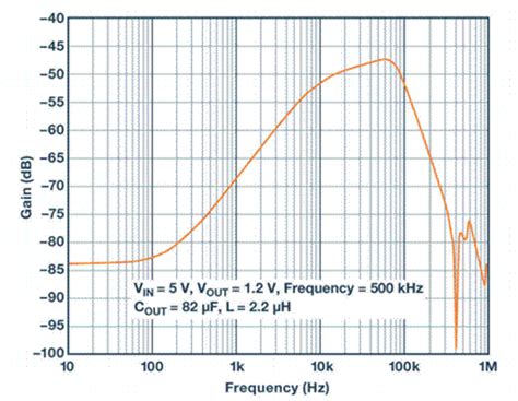 Comprehensive Understanding Of Switching Regulator Noise Shunlongwei