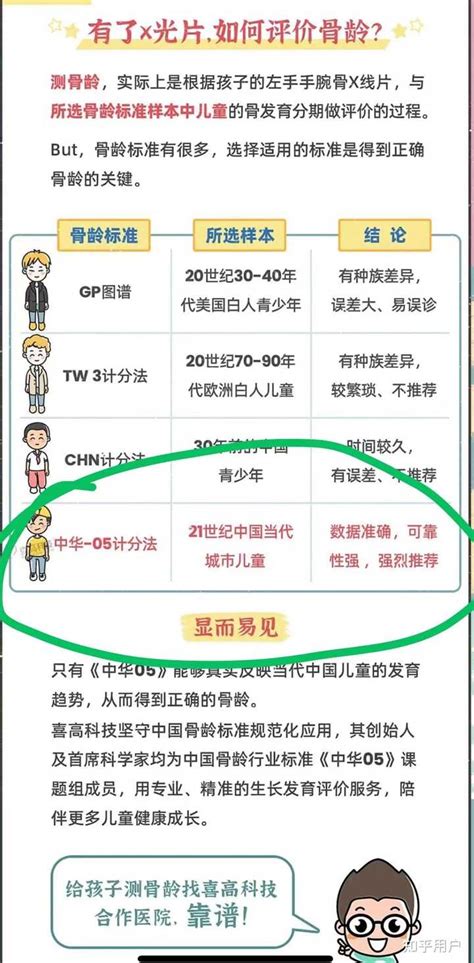 这个骨骺线还能长高多少？ 知乎