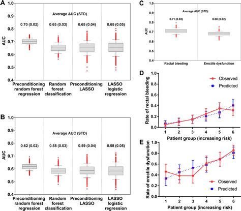 performance evaluation of the proposed method on a validation dataset