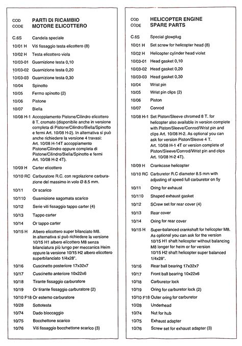 Novarossi C H Cc Diagrams And Parts Lists