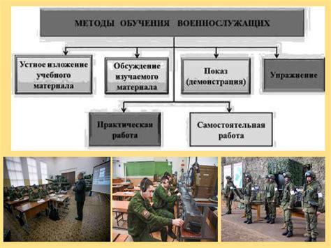 Педагогические основы воспитания военнослужащих - презентация онлайн