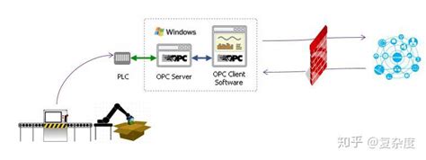Python Opc So Easy