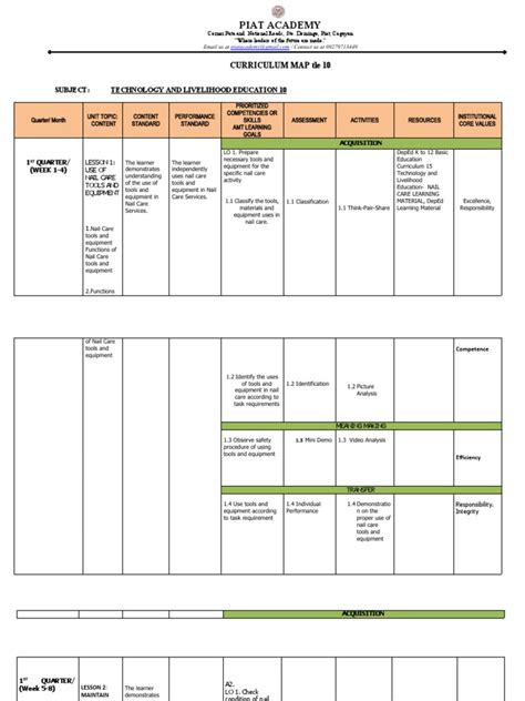 Curriculum Map Tle 10 1 Pdf