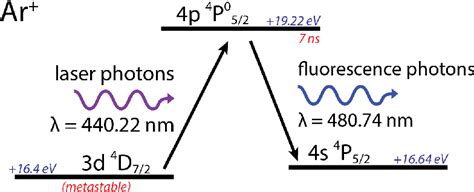Figure 1 1 From Measurement Of Ion Velocities In The Tu E Fusor Plasma