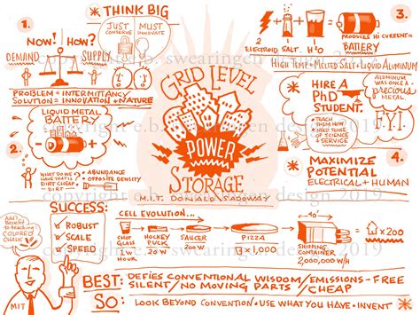 Sketchnote Services Behance