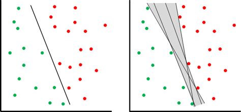 machine learning hits eda eejournal