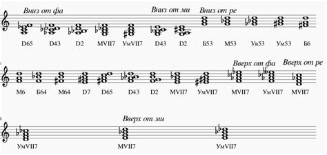 Постройте аккорды ВНИЗ Фа D65 D43 D2 Mvii7 Умvii7 Ми D43 D2 Ре Б53 М53 Ув53