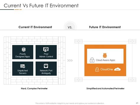 Top Devops Model PowerPoint Presentation Templates In