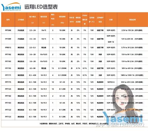 500w大功率调光电源方案无频闪调光ic芯片fp7195 Pwm调光深度1 知乎
