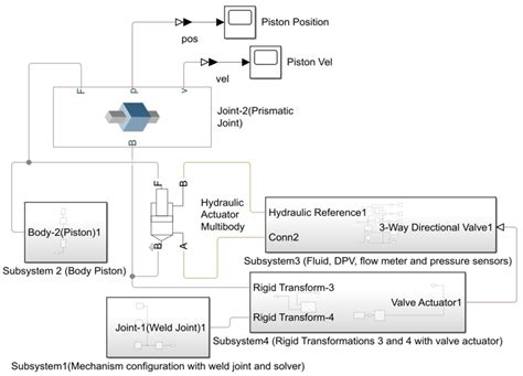Modeling A Hydraulically Powered Flight Control Actuation System