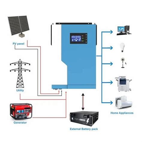 All In One Off Grid Inverter At ₹ 30000 Piece Devi Mandir Area Panipat Id 2852401534930