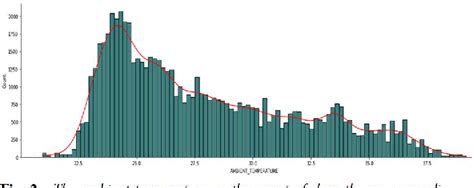 Figure 2 From Performance Analysis Of Regression Models In Solar Pv