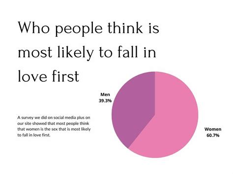 How Fast Do Men Fall In Love Psychology Behind Why They Fall First