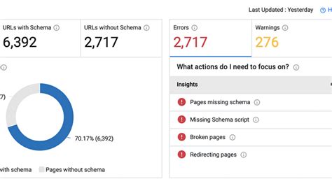 How To Measure Schema Performance Yo Seo Tools