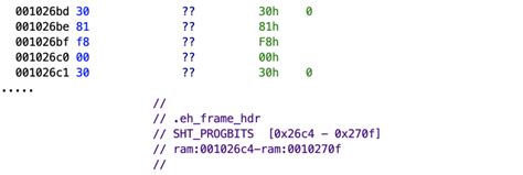 Picoctf Matrix Walkthrough Caution An Extremely Lengthy Post Dev