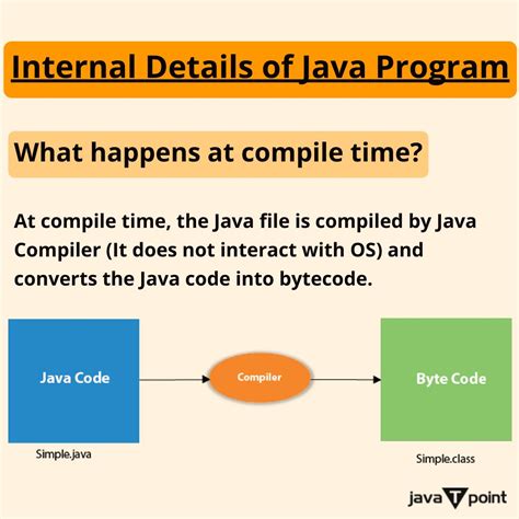 Tpoint Tech On Linkedin Java Javaprogramming