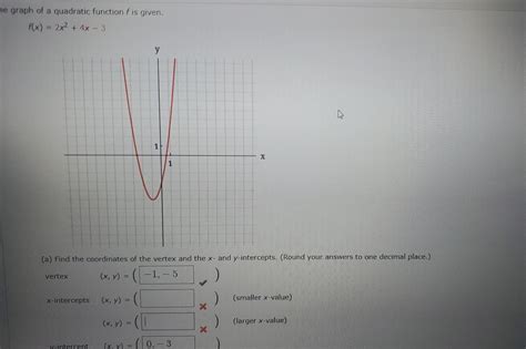 Solved Le Graph Of A Quadratic Function F Is Given Chegg