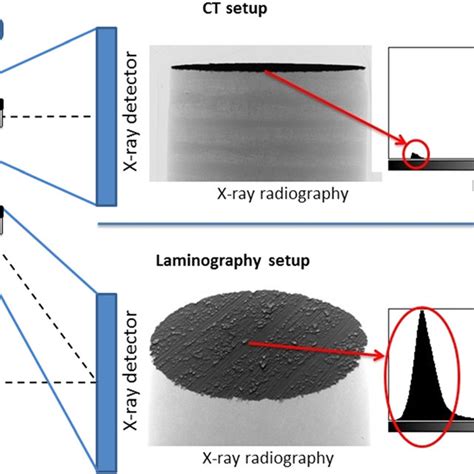 3d Micro Tomography Versus X Ray Micro Laminography Scanning Download Scientific Diagram