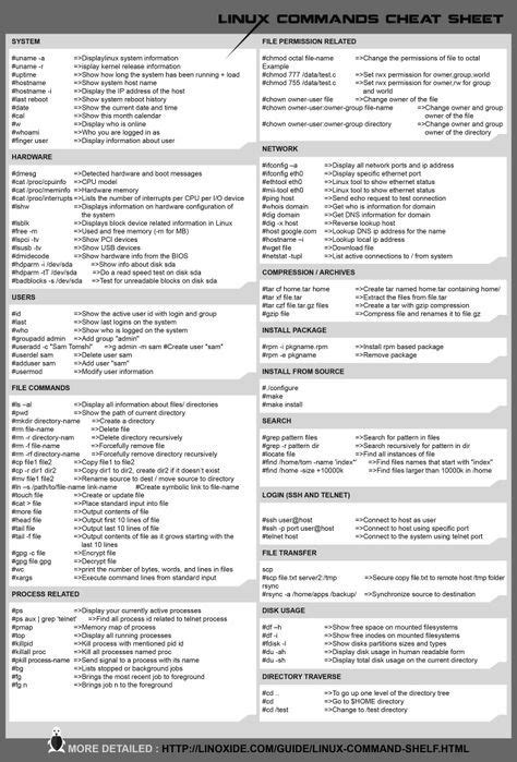 Learn Basic Linux Commands With This Downloadable Cheat Sheet Linux Linux Operating System