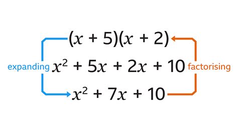 How To Factorise An Expression Gcse Maths Revision Bbc Bitesize How To Factorise An Expression Gcse Maths Revision Bbc Bitesize