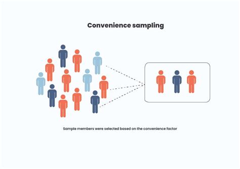 Convenience Sampling Clipart