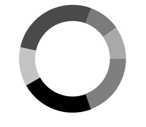 Pie And Doughnut Chart In Wpf Charts Control Syncfusion