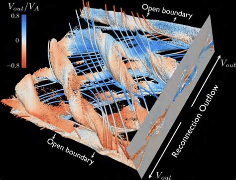 Three Dimensional Kinetic Simulation Of Magnetic Reconnection In A