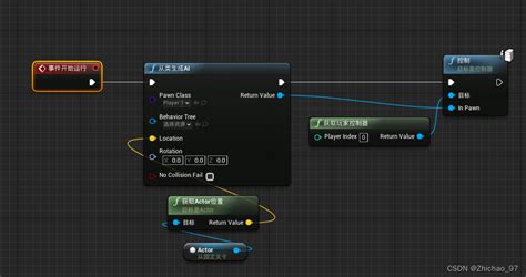ue4 回合游戏项目 17 进入指定区域触发战斗事件 ue4碰撞事件如何指定触发物体 csdn博客