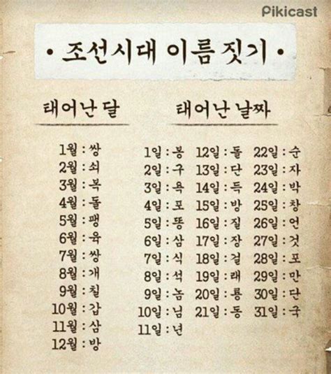조선시대 이름 짓기 인스티즈 Instiz 이슈 카테고리
