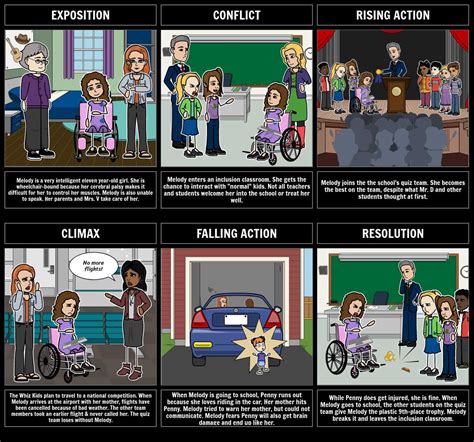 Visualizing The Plot Creating A Storyboard With Plot Diagrams