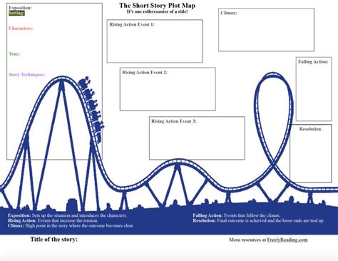 Short Story Roller Coaster Map Plot Map Reading Intervention