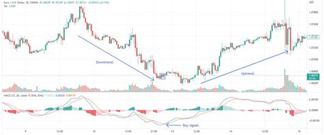 Forex Trading For Beginners Explained