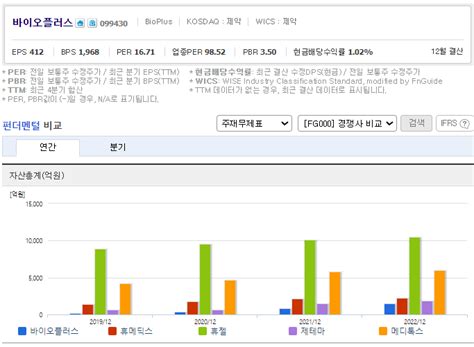 바이오플러스099430 투자 전망 Super Jirmshin